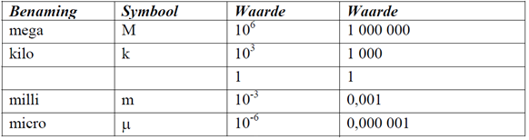De Garage - Autotechniek: Auto elektriciteit