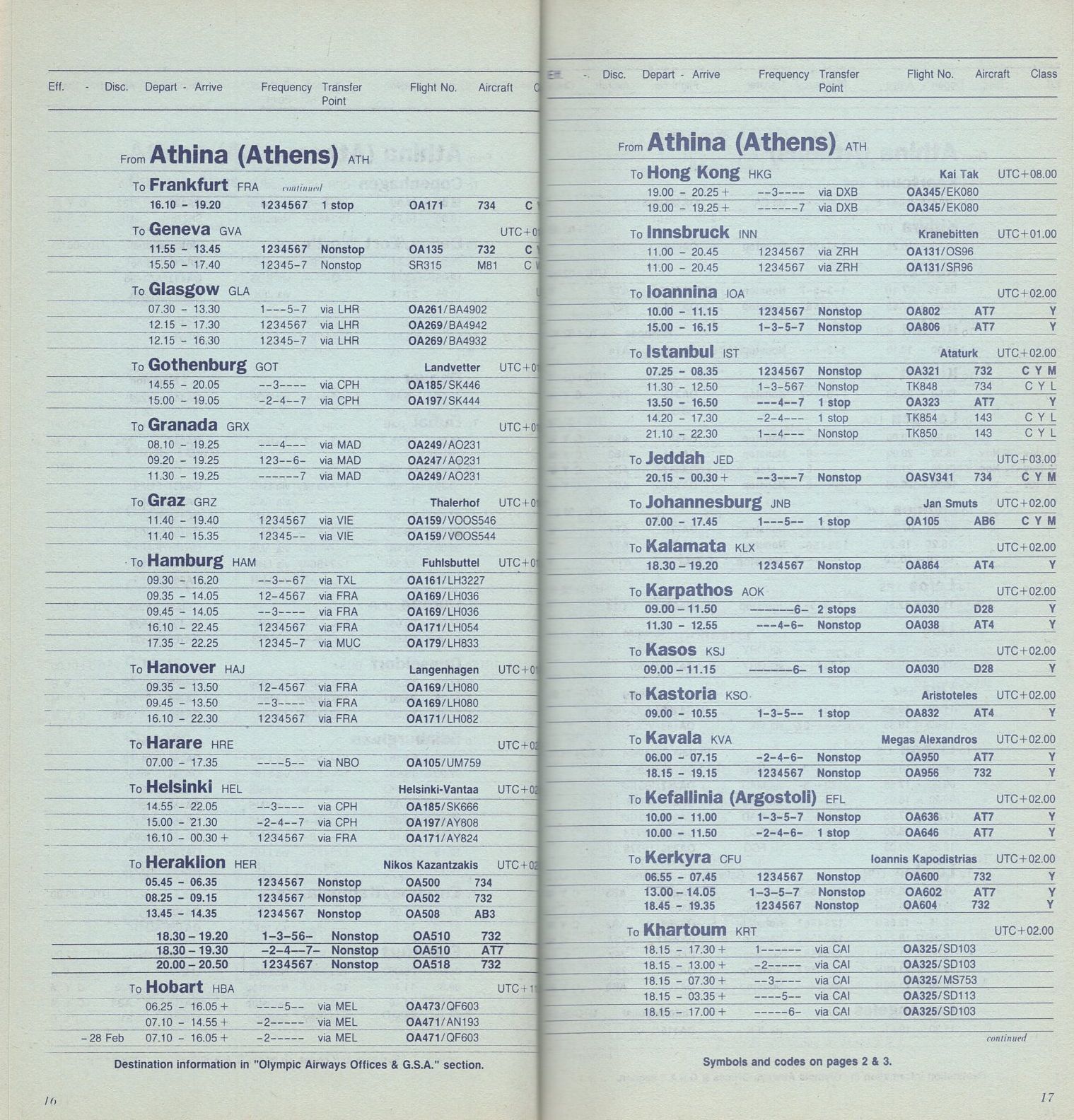 Airline memorabilia: Olympic Airways (1994)