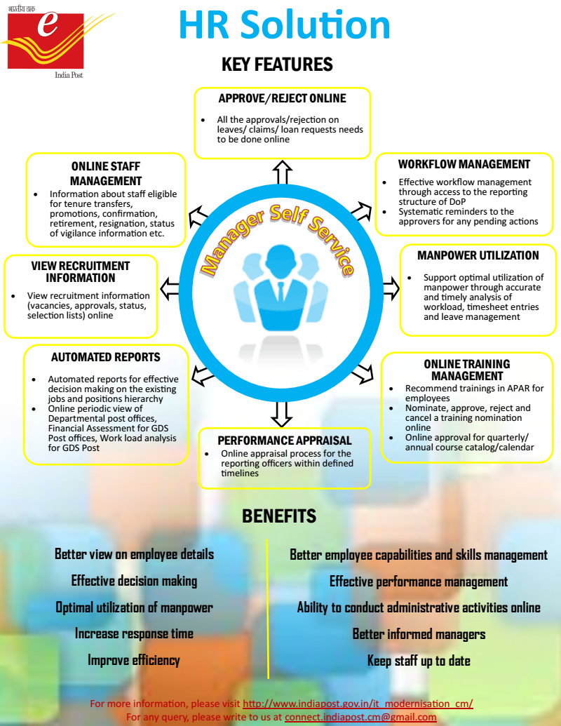 AIPEU,Gr.-C Bhubaneswar, Odisha: Key Features of H R solution under IT ...
