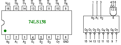 Lập trình IC 74LS138 quét led