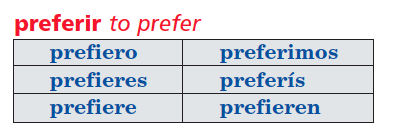 Señor Kargol - Summit High School: Week of Jan. 6-10