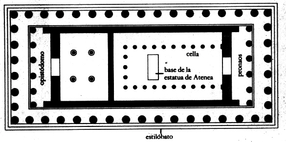 a lenda do artista: O Partenón