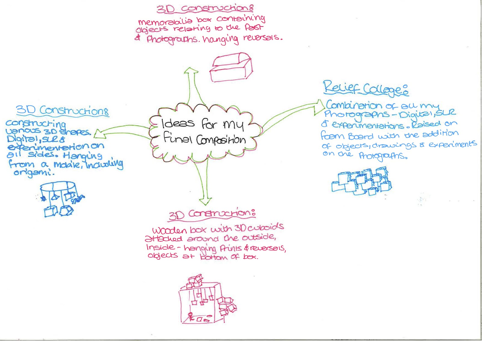 Louise Johnson Photography: Final Composition Ideas