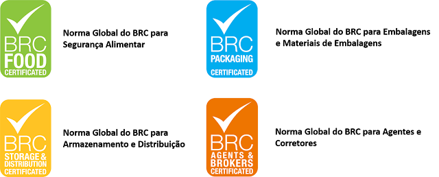 British Retail Consortium (BRC) ~ Portfolio de Sistema da Qualidade