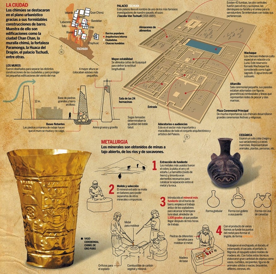 Blog de Historia General del Perú: EL REINO CHIMÚ (1200 -1400 dc)