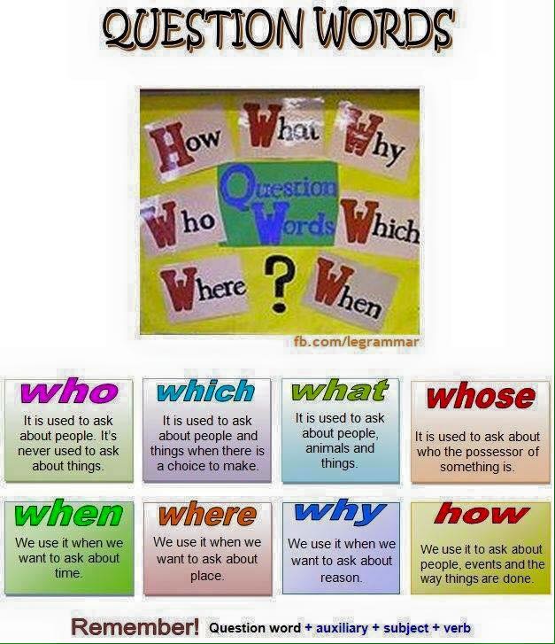 Teacher Mamen: QUESTION WORDS - Partículas interrogativas