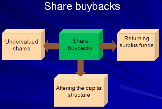 Strategic Management: Making distributions to shareholders