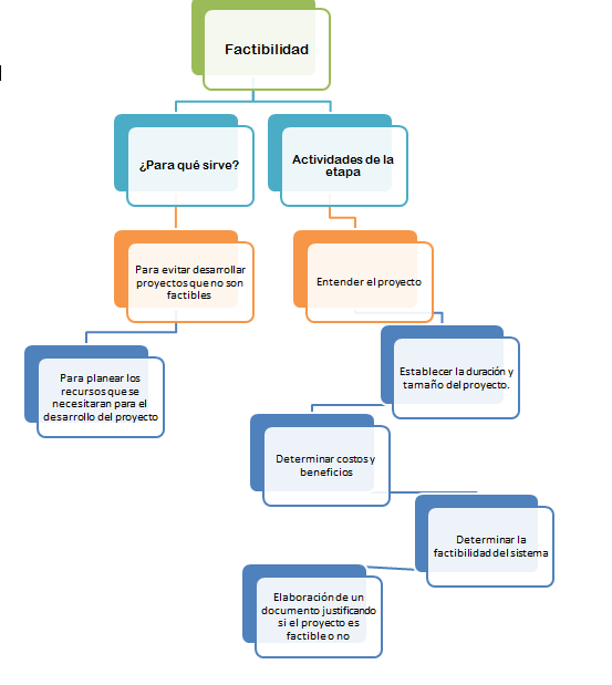 Ingeniería de Software: FACTIBILIDAD