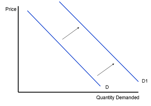 Guide to Microeconomics: The drop in palm oil price is only temporary.