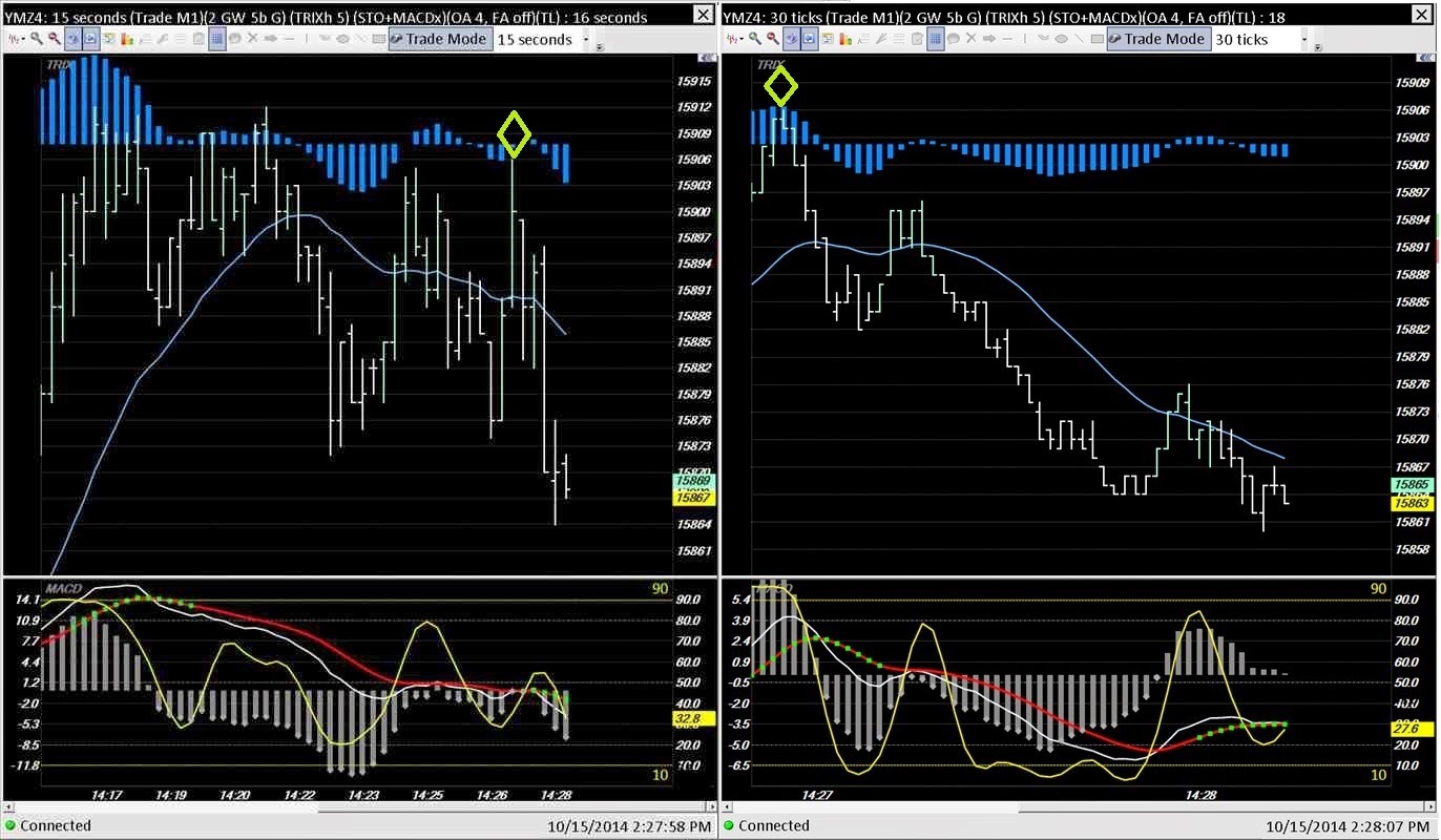 Sharpshorts Day Trading : 7......DISCRETIONARY TRADING ...