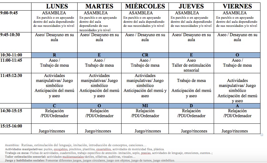 La clase de hablar: Rutinas y organización en un aula TEA 2