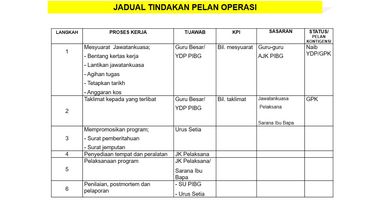 GURUTRAINING: PERANCANGAN STRATEGIK