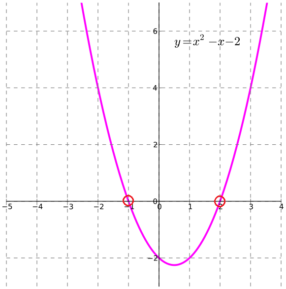 A Simple Derivation of the Quadratic Formula