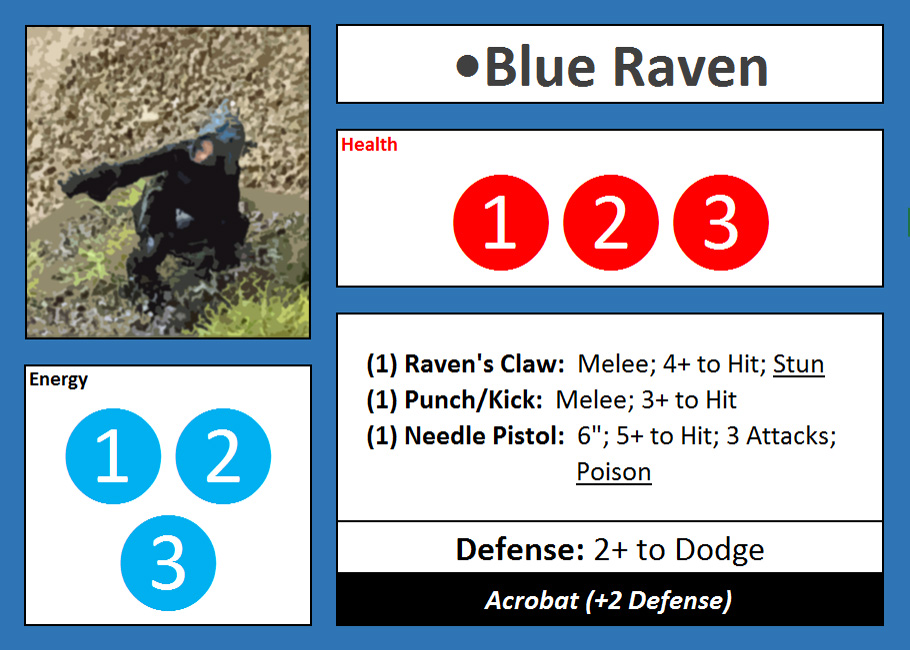 Mezmaron's Lair: 15mm Superhero Gaming - Blue Raven Character Sheet