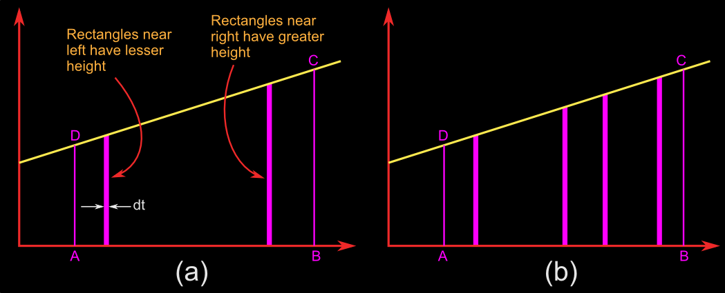 High school Physics Lessons: Chapter 1.6 - Equations of Motion from ...