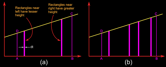 High school Physics Lessons: Chapter 1.6 - Equations of Motion from ...