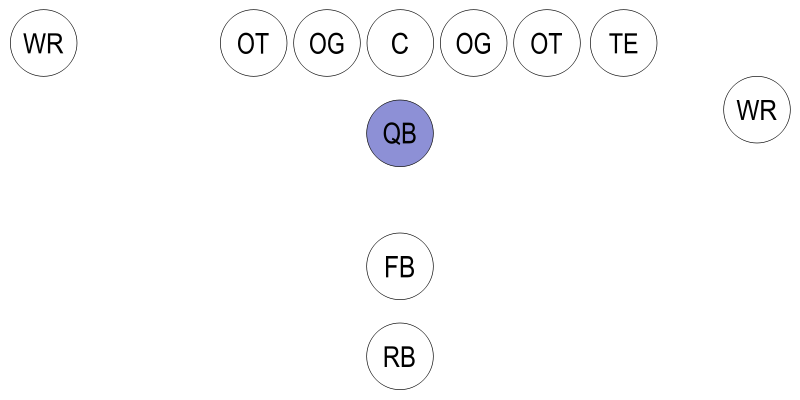 Youth football offensive formations diagrams - leryask