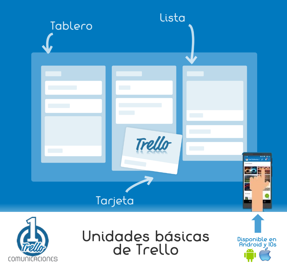 Trello Comunicaciones: ¿Cómo nace Trello?