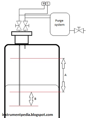 My Blog Controller: How to calibrate differential pressure level ...