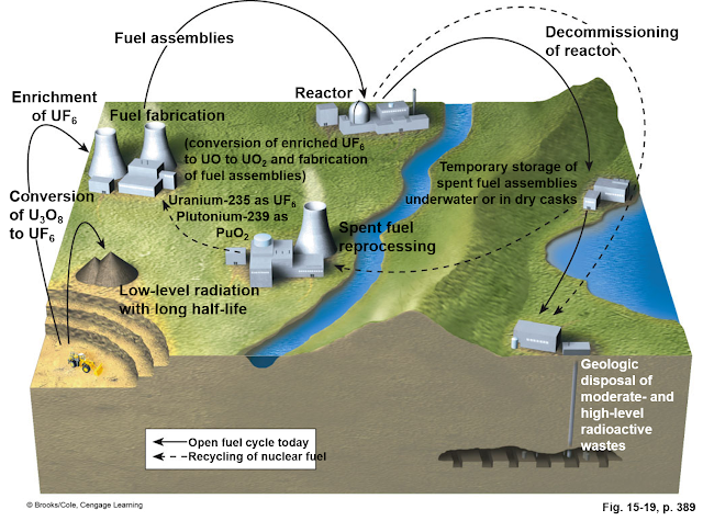 SHS AICE Environmental Management: 2.5.2 - The Lithosphere (KQ5 ...