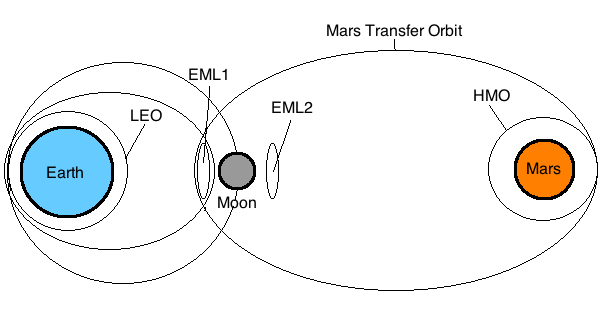 NEW PAPYRUS: (Part III) A Practical Timeline for Establishing a ...