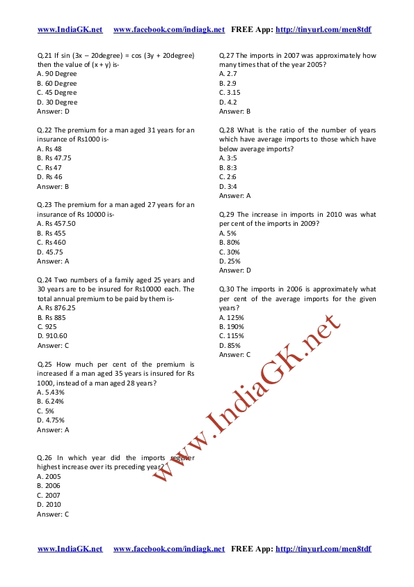 Delhi Police Sub Inspector (SI) Exam Paper 2012 Solved ~ India GK ...