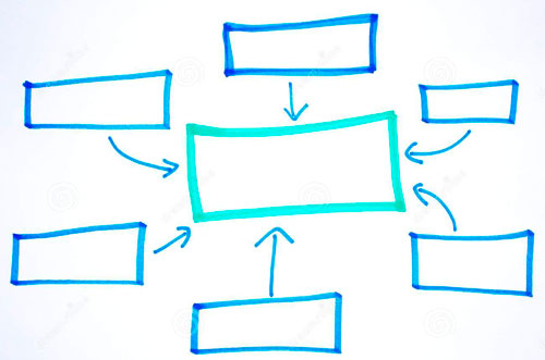 Creando Diagramas de Clases | Ingeniería de Sistemas