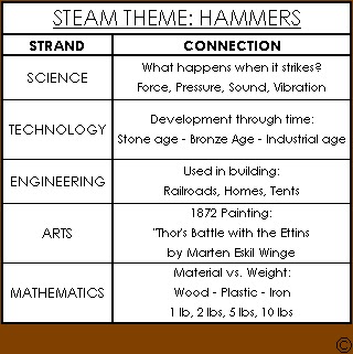 MRCR EDUCATION: Understanding STEAM Education