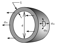 MECHANICAL ENGINEERING: Pressure Vessels