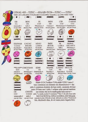 mayacron: UINALES DEL POP AL UAYEB, o sea abril 5 del 2011 al abril 4 ...