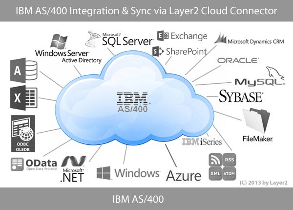 Apa Itu AS400.? Definisi dan Pengertian | Bli Ebook | Read Ebook Everyday