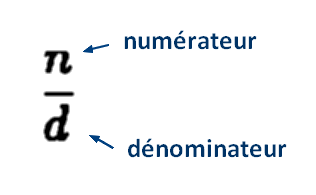 Quelle est la différence entre le numérateur et le dénominateur