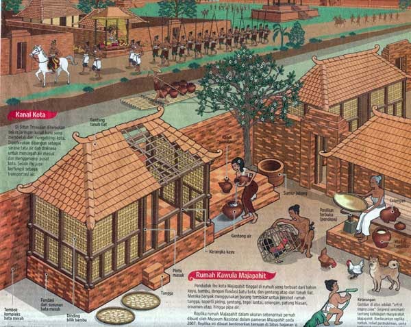 Sejarah Majapahit ~ Corat Coret