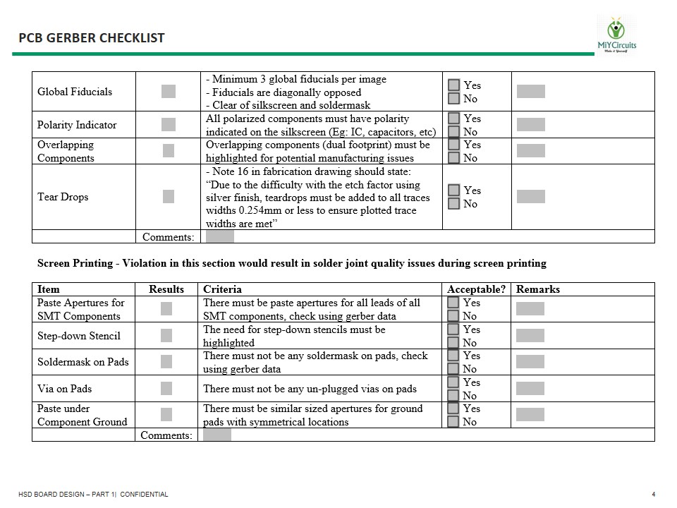 Tutorial on Hardware Board Design | FPGA | Embedded: DFM - PCB Gerber ...