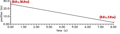 Discover Physiks: 06 DESCRIBING MOTION WITH GRAPHS