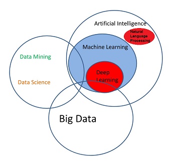 Natural Language Processing: Ultimate Guide for Beginners to Understand ...