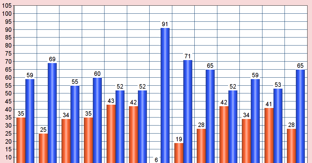 jobsanger: The Gender Difference In The 2016 Presidential Election