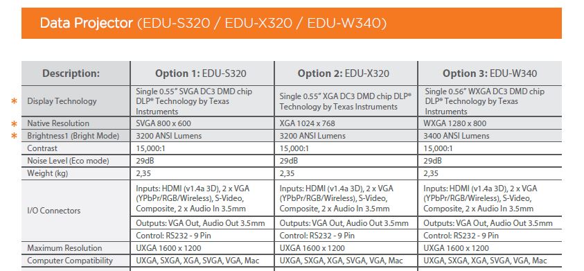 LED Interactive Smart Board / Eduboard Interactive Whiteboards: Projectors