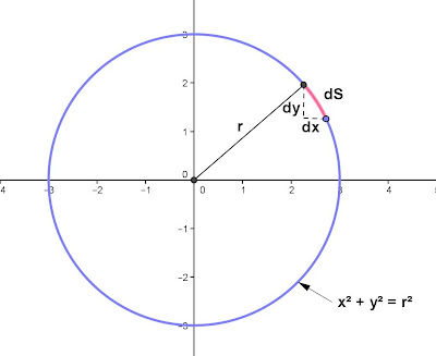 Math Principles: Circle - Circumference Derivation