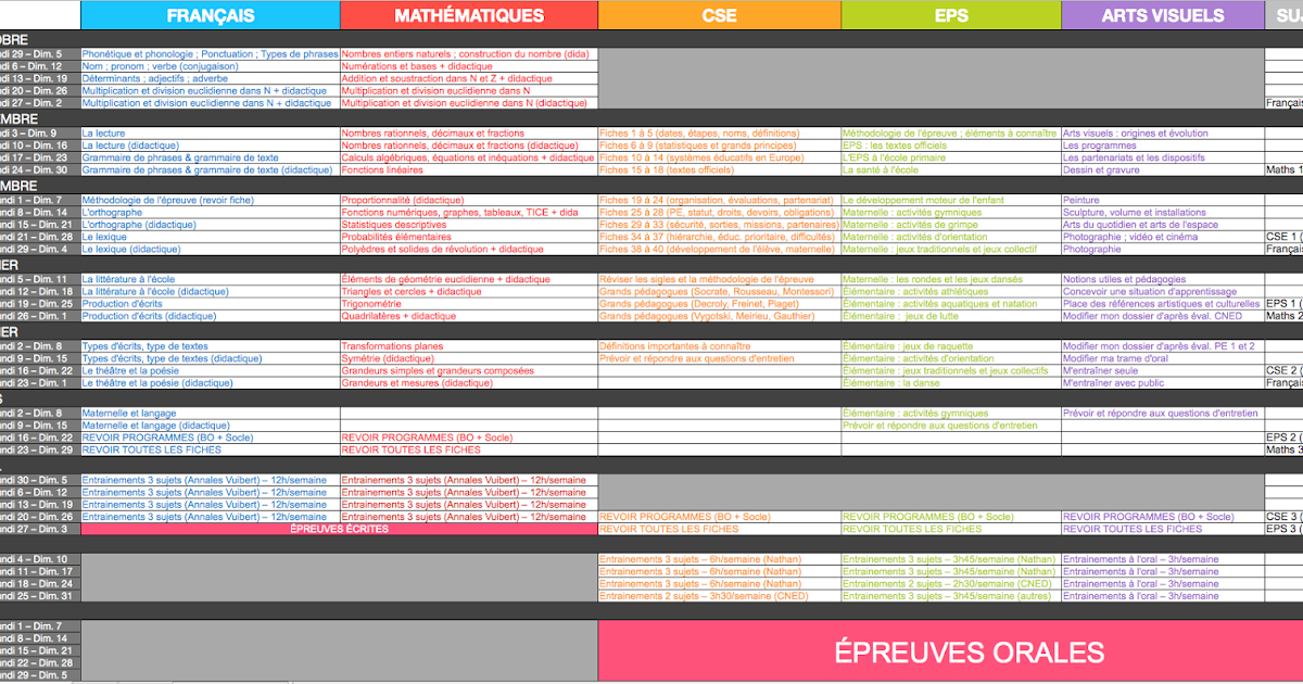 exemple planning revision crpe