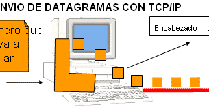 APUNTES DE INFORMÁTICA: DATAGRAMA Y PAQUETE DE DATOS