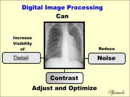 Pengolahan Citra Digital Pembelajaran Yang Mudah Dipahami