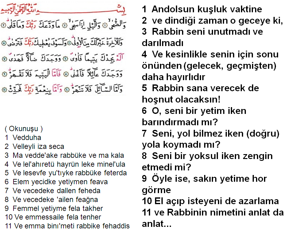 GUZEL PAYLASIMLAR: Duhan ve Insirah Sureleri