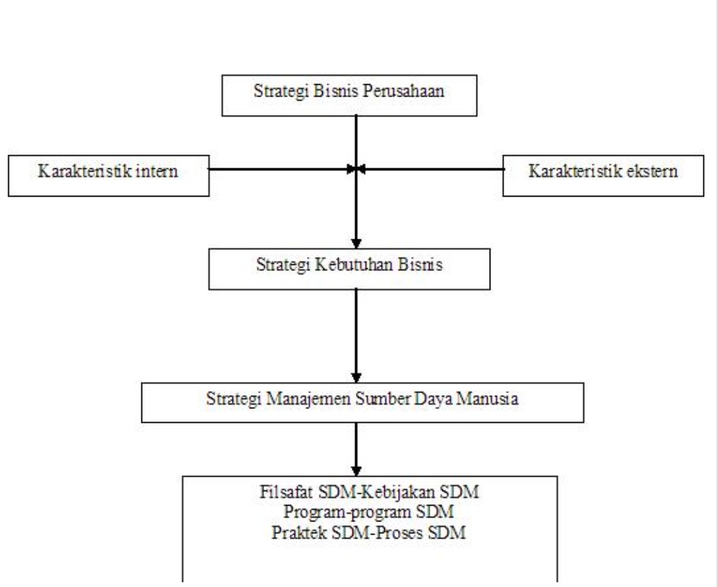 ♤Blog Kaji ♤: Totalitas manajemen SDM