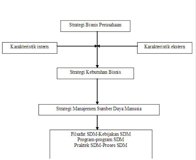 ♤Blog Kaji ♤: Totalitas manajemen SDM
