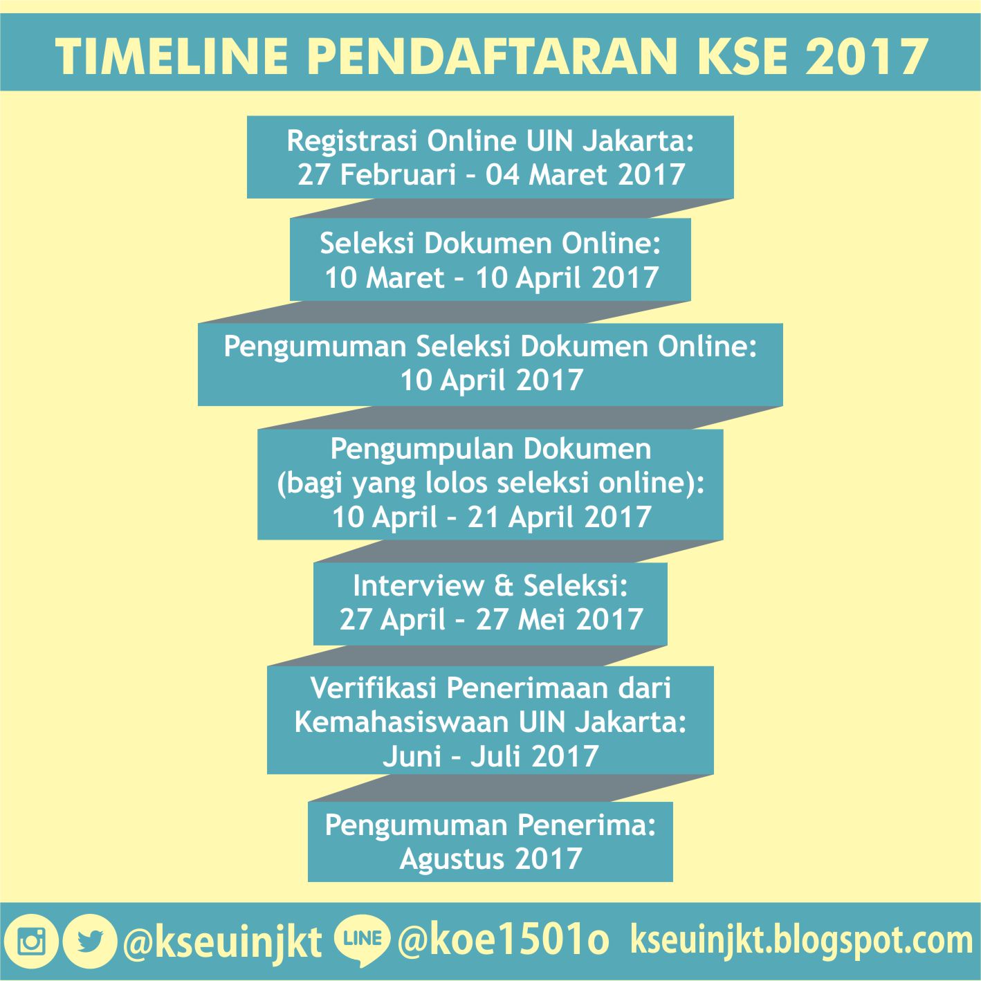 Timeline Pendaftaran Beasiswa KSE 2017