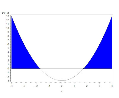 Example 9.22: shading plots and inequalities | R-bloggers