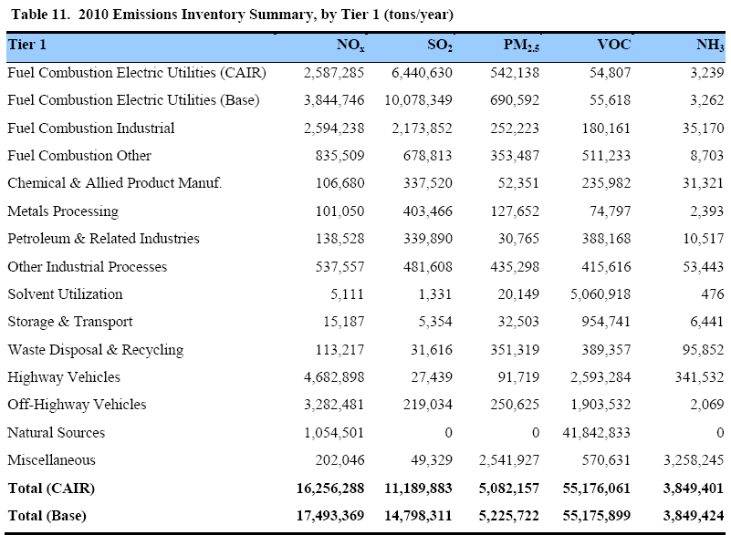 Air Pollution by Location and Incremental Effect from Coal Plants ...