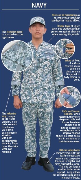 S M Ong: I wore my musty old navy uniform to save $1.72 on NS50 Free ...