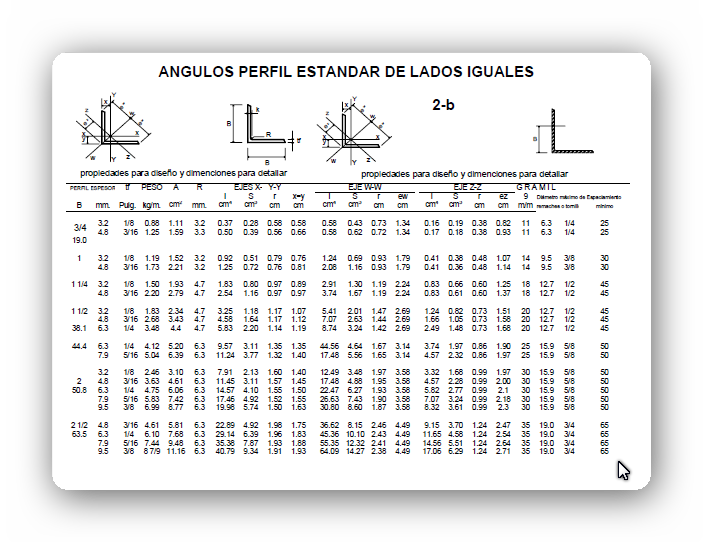 Resistencia de Materiales
